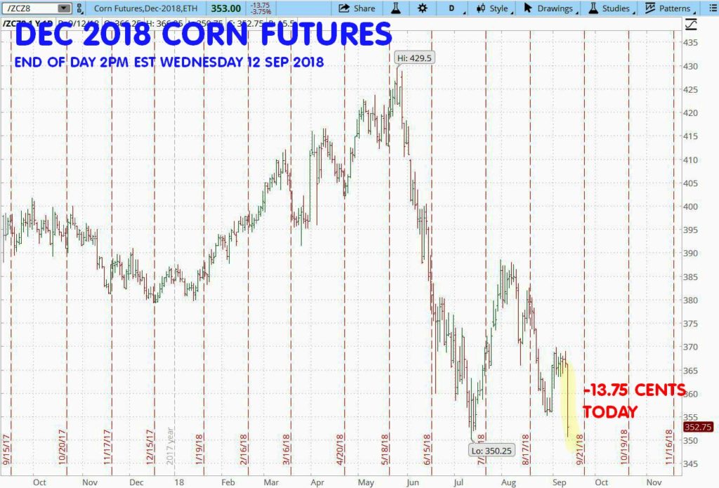 12 September 2018 WEDNESDAY USDA Report WASDE - Option Income Training ...