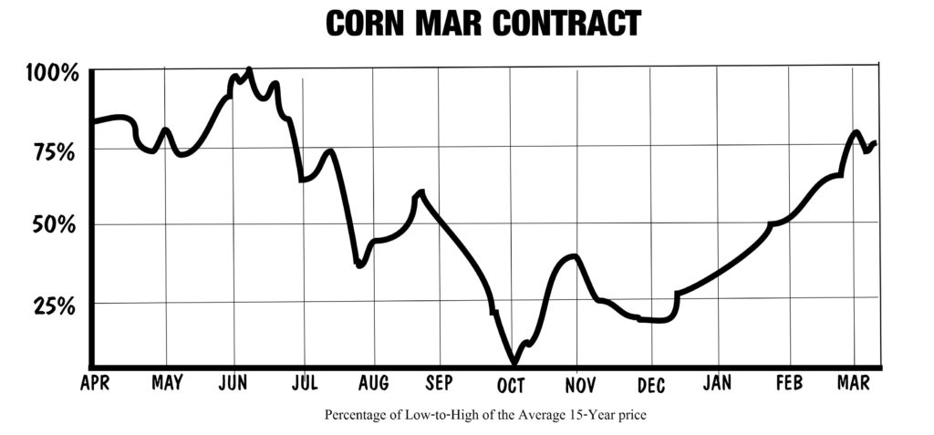 31 December 2019 - Option Income Training Bulletin