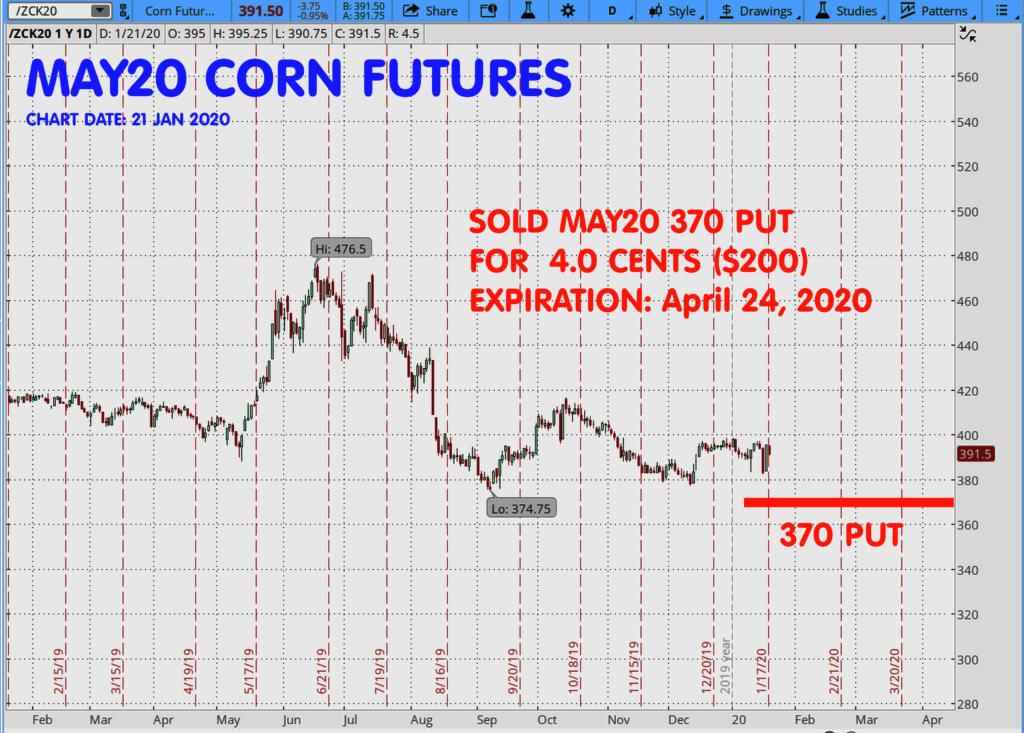 21 January 2020 TUESDAY newsletter/commentary - Option Income Training ...